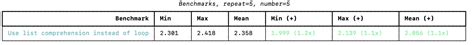 Benchmark Python With Richbench Super Fast Python