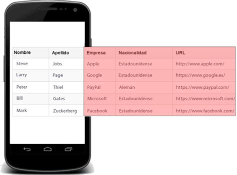 ¿cómo hacer que una tabla html sea responsive