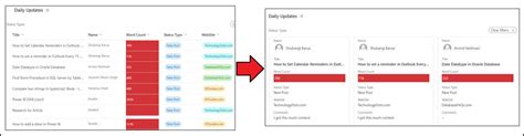 SharePoint List View [Create, Change & Delete a View]