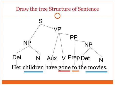 How To Build A Tree Diagrams Answer Key For Homework And Review1 PPT Home Improvement Home