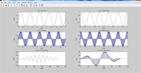 Projects For You Program For Convolution Of Two Signals