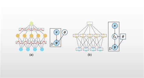 贝叶斯神经网络 bnn bayesian neural networks 浅入快出理解 知乎
