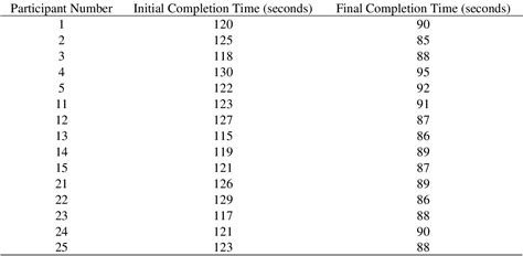Table 1 From The Impact Of Implicit Motor Learning On Motor Performance Semantic Scholar