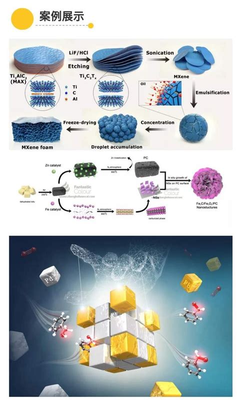 如何优雅地绘制分子结构式？ 知乎