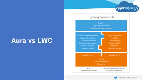 Building Custom User Interfaces Using Lightning Web Components Part 1 Apex Hours