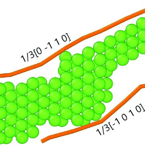 Stacking Fault Accompanied By A Leading And Trailing Download Scientific Diagram