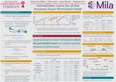 Neurips Poster Normalization Layers Are All That Sharpness Aware Minimization Needs