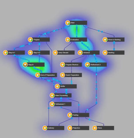 Web Applications Web App Flowchart Process Chart With Real Time Data Stack Overflow