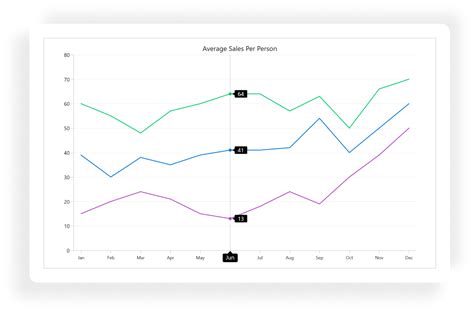 Winui Charts Beautiful And Interactive Live Charts Syncfusion
