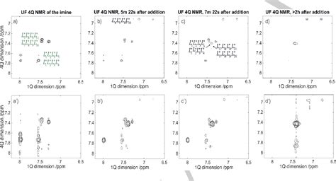 Figure 7 From Ultrafast Maximum Quantum Nmr Spectroscopy For The Analysis Of Aromatic Mixtures