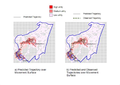 Predicted Trajectory Versus Observed Trajectory Over A Movement Surface Download Scientific