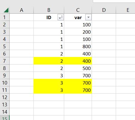 What S Difference Between NODUPKEY And NODUP NODUPRECS In SAS PROC SORT Learn SAS Code