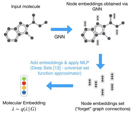 Molecular Graph Learning In The Optimal Transport Geometry Paniblog