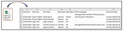 how to achieve csv reporting in soapui open source