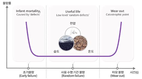 반도체 후공정 반도체 테스트의 이해 2