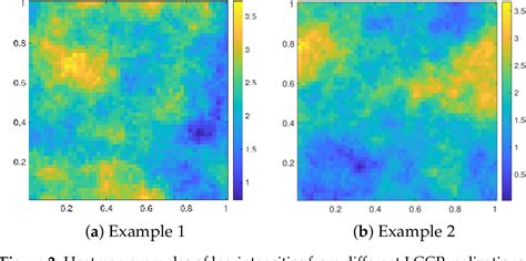 Figure 2 From Statistical Depth In Spatial Point Process Semantic Scholar