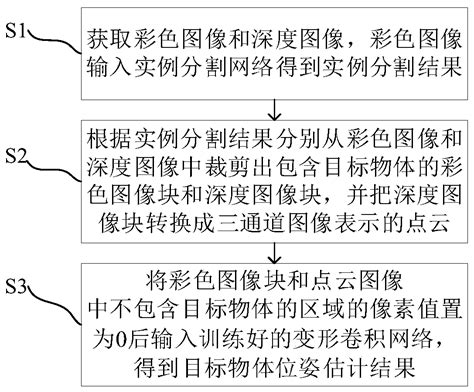 Object Pose Estimation Method And System Based On Deformation