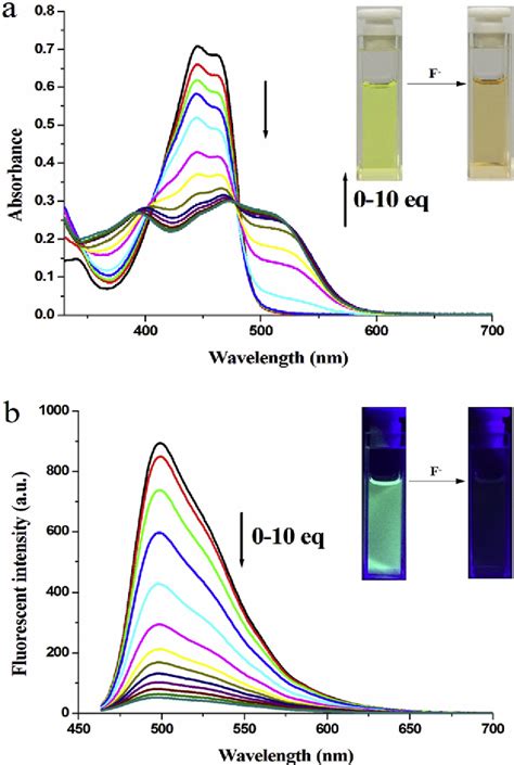 figure 1 from a coumarin based fluorescent and colorimetric chemosensor