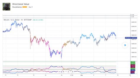 New Opportunities To Work With Color In Pine — Tradingview Blog