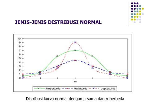 12 Distribusi Normalpdf