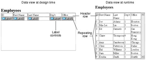 Using Html Based Views