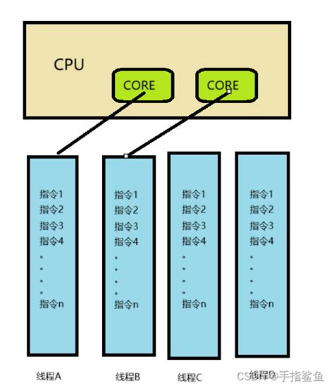 黑马java并发编程juc并发编程全套教程学习笔记02黑马juc并发编程 Csdn博客