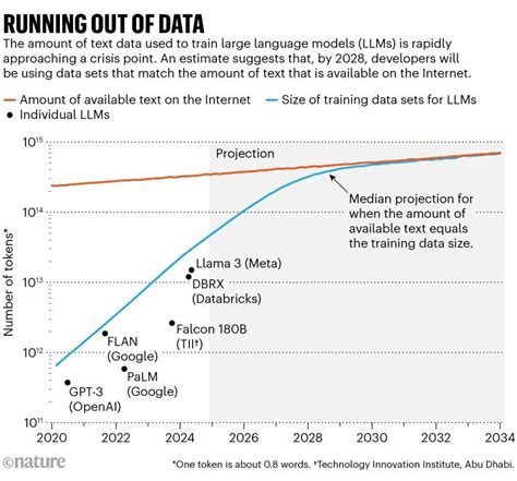 gina acosta gutiérrez on linkedin python data ai machinelearning