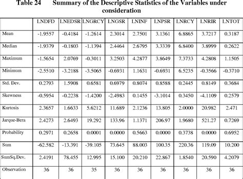Table 24 From An Error Correction Model Of The Determinants Of Private Saving In Nigeria
