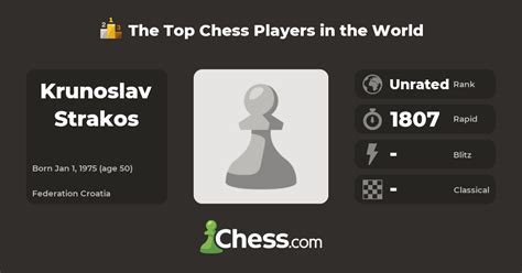 Krunoslav Strakos Top Chess Players