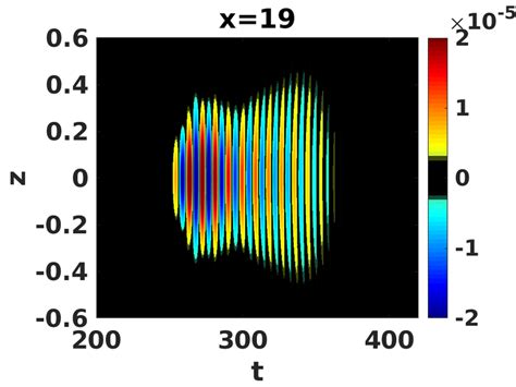 Spatiotemporal Evolution Of Wall Pressure Perturbations For Linear Wave