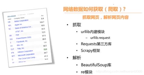 Python学习笔记：用python获取数据（本地数据与网络数据）网络howard2005的专栏 Csdn博客