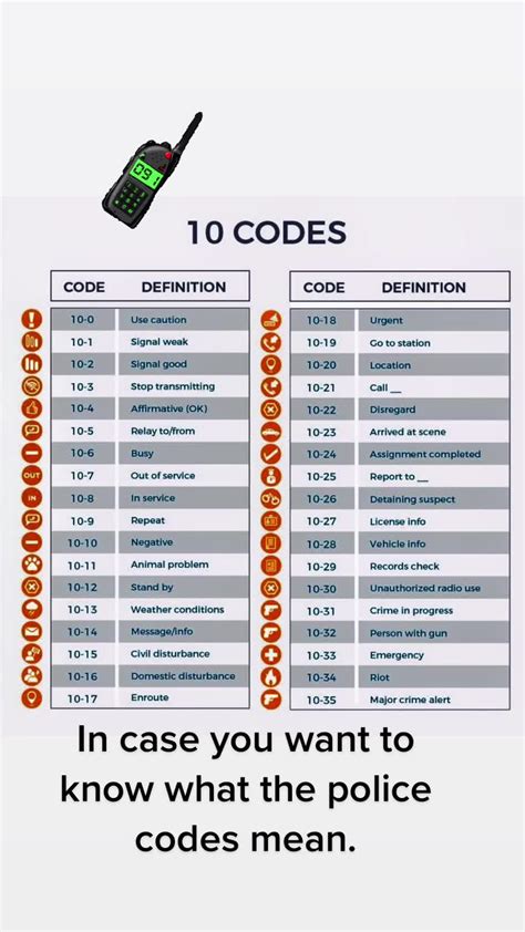 Police Codes Ny State Police Ny The Radioreference Wiki Police Codes Ny State Police Ny The Radioreference Wiki
