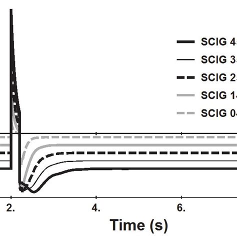 Pv Curve Source The Authors Download Scientific Diagram