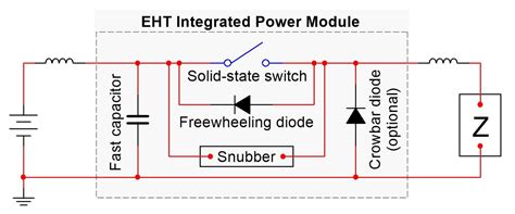 Integrated Power Module Solid State Switching Precision Pwm 100 Ns
