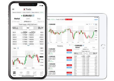 Trading Lmax Global