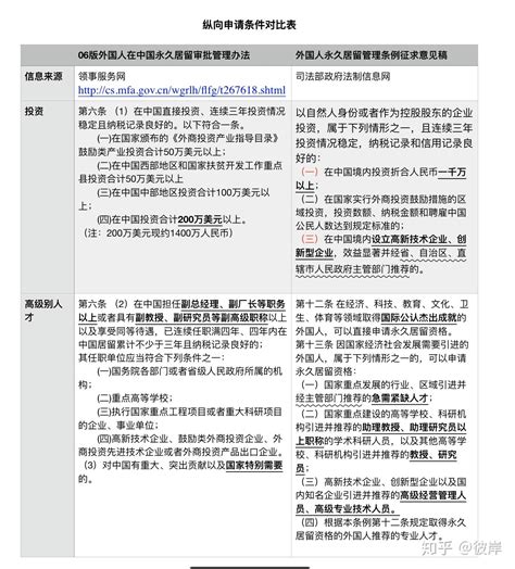 外国人永居条例的详解和对比（修）。 知乎