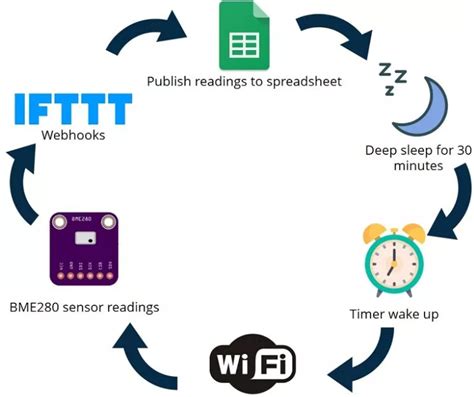 Sensor Temperatur Dan Kelembapan Dht11 Dengan Menggunakan Esp32 Devkit