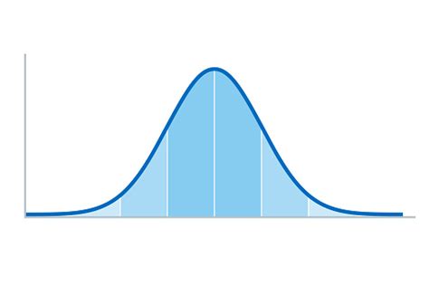 Normal Curve