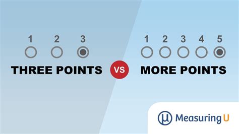 Is A Three Point Scale Good Enough Analyticsweek All Things