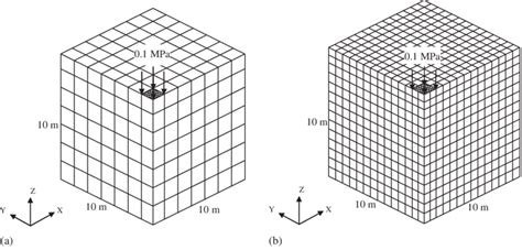 Finite Element Meshes For Footing Problem A Coarse Mesh—m 4396 N