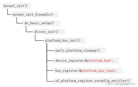 Linux Platform Device 分析看linux 系统所有的platform Devices Csdn博客