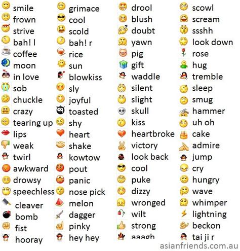 Emoticon Meaning Emoji Chart Emojis Meanings 640x1136