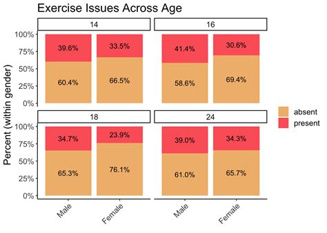 Chapter 7 Supplemental Figures Patterns Of Maladaptive Exercise
