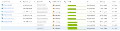 monitoring data collection error using oms agent microsoft qanda