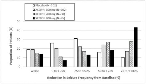 Xcopri Uses Side Effects Interactions Dosage Pillintrip