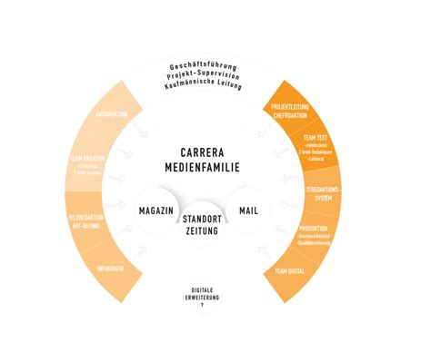 Präsentations Visualisierung Und Illustration Workflow Arne Wolf Grafikdesigner In Hamburg