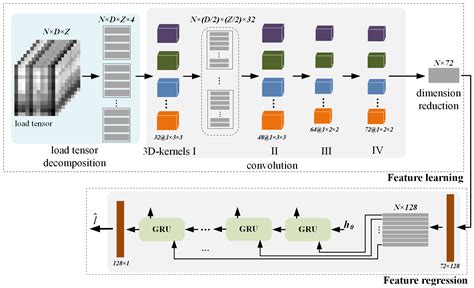 Electronics Free Full Text Spatiotemporal Feature Learning Based