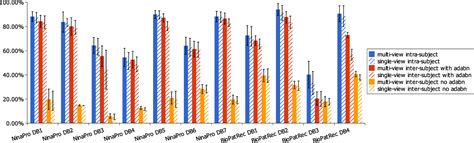 Figure 1 From Surface Electromyography Based Gesture Recognition By Multi View Deep Learning