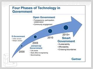 OpenStack Introduction PPT