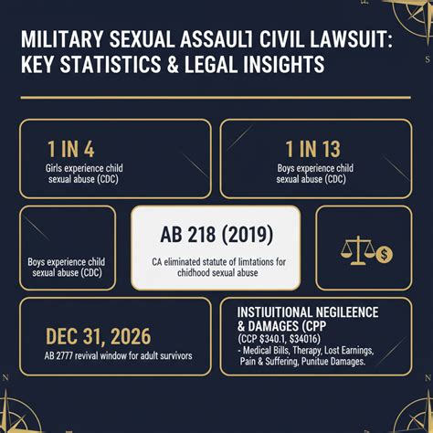 Can You File A Civil Lawsuit For Military Sexual Assault In California